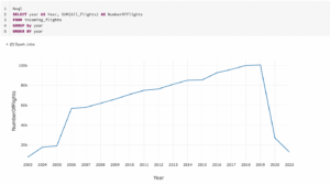 How to run a hello world program in Databricks - Part 2 - Mantel Group ...