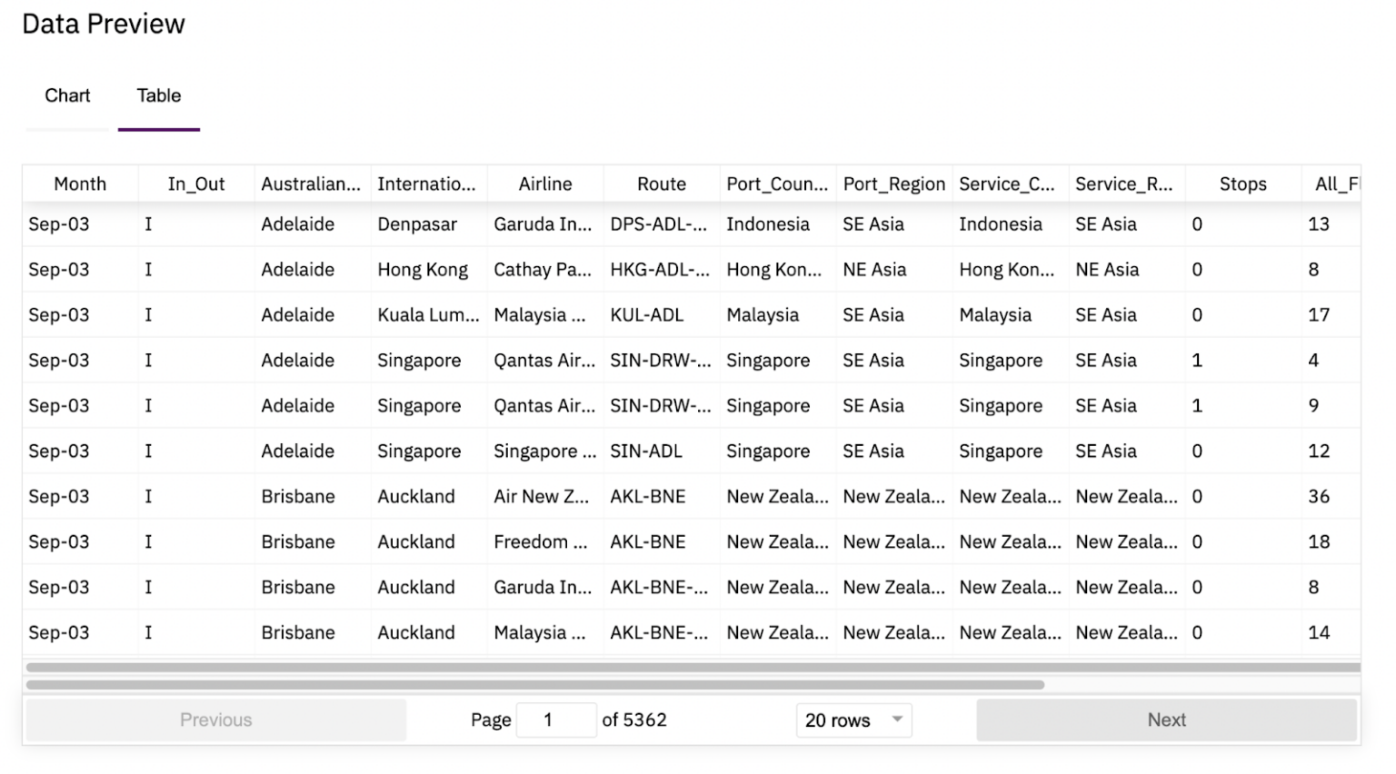 How to run a hello world program in Databricks - Part 2 - Mantel | Make ...