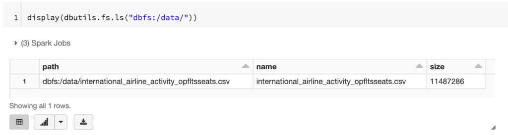 How to run a hello world program in Databricks - Part 2 - Mantel | Make ...