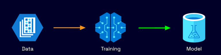 How To Build An Ai Object Detection System With Azure Custom Vision 3933