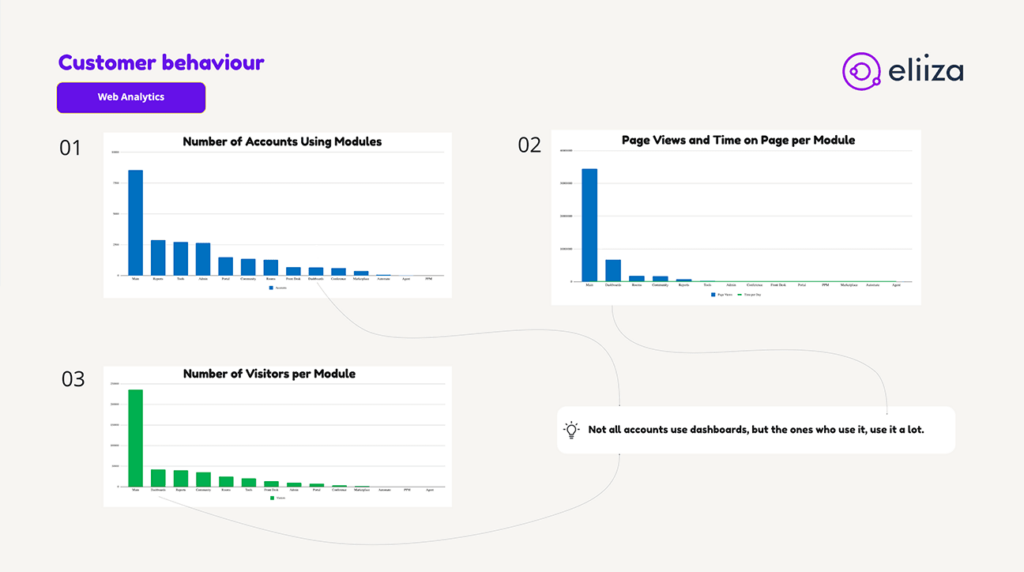Using design thinking to create a data strategy | Mantel | Make things ...