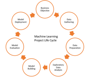 What are the differences between a Data Scientist and Machine Learning Engineer? - Mantel | Make ...