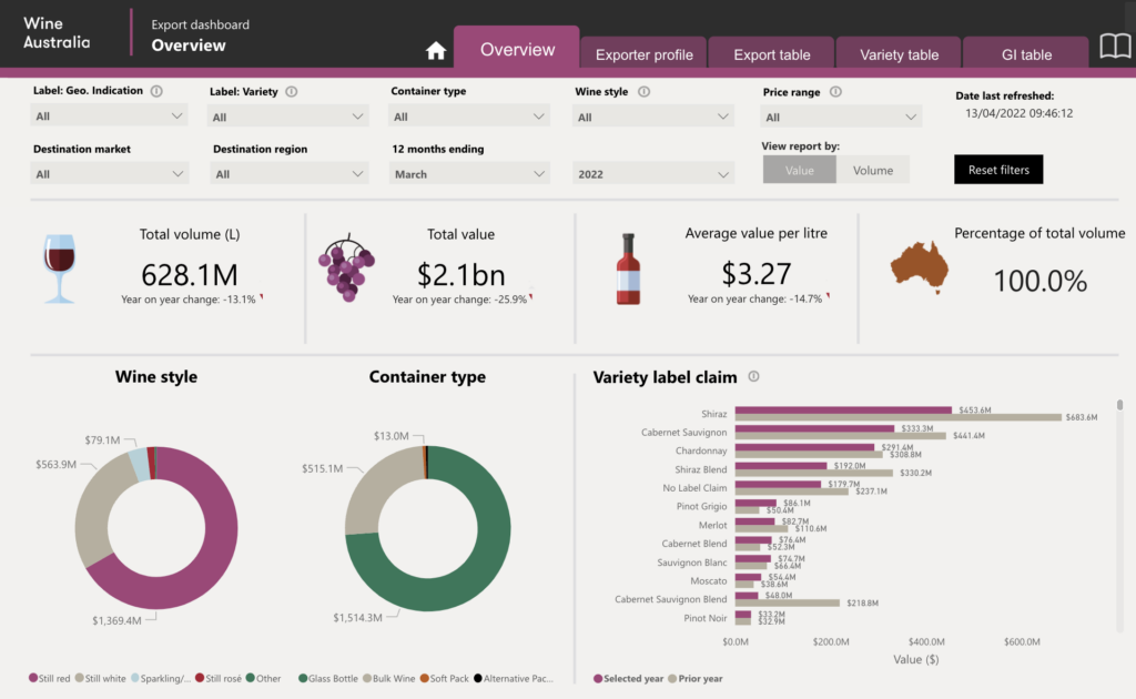 Export report and vintage survey dashboard | Mantel | Make things better