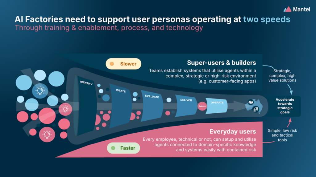 AI (and Agent) factories - why enabling AI at scale is changing fast ...